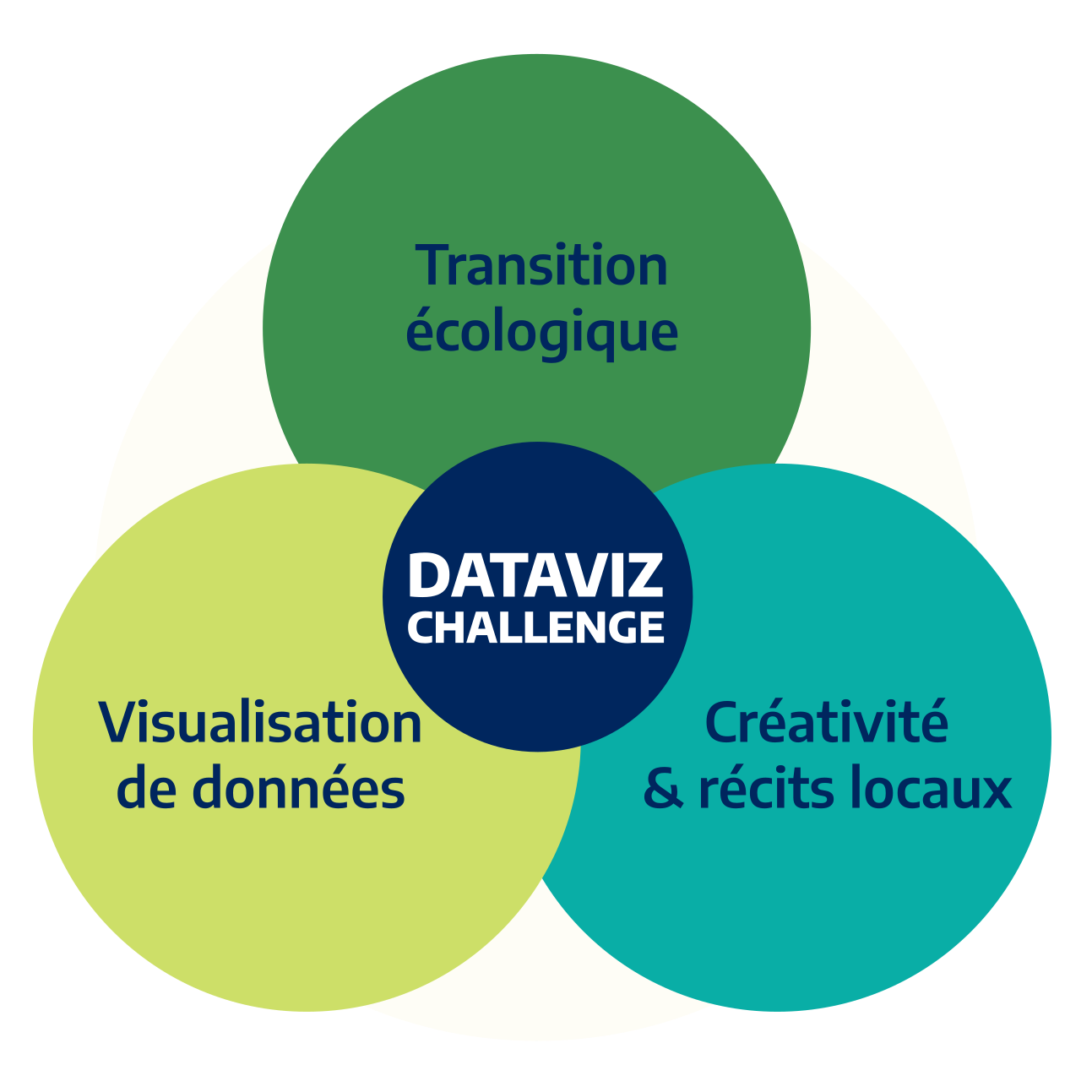 Concours "Transition Dataviz Challenge" de Gennevilliers 2023-2024 ...