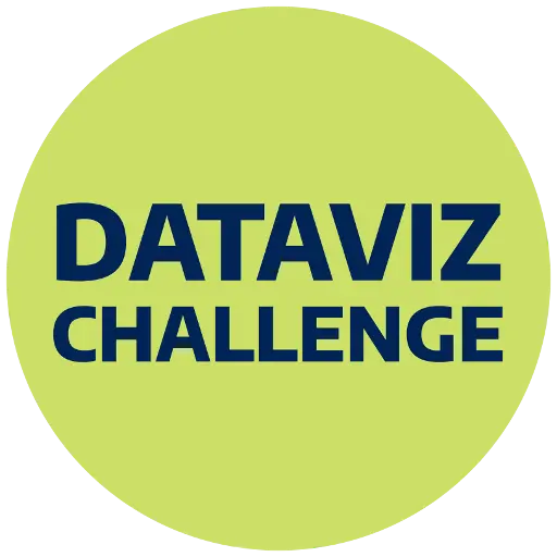 Login | Transition Dataviz Challenge